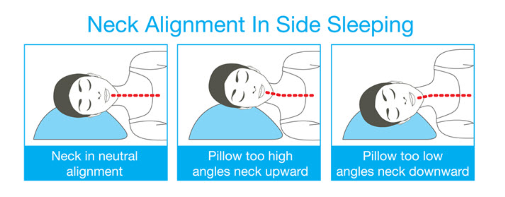 Finding the right pillow for your sleeping position - Physio & Sole Clinic